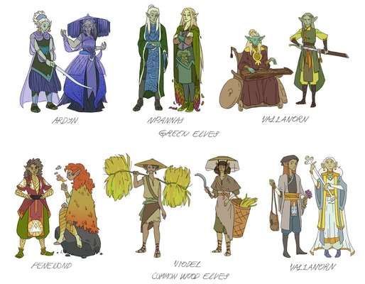 Wood elf | Thindrel Wiki | Fandom