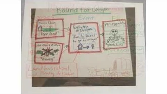 Multi Flow Map | Thinking Maps Wiki | Fandom