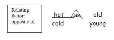 Bridge Map | Thinking Maps Wiki | Fandom