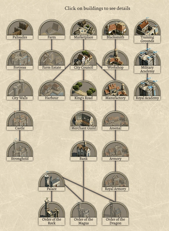 Game Mechanics | Thirty Kingdoms Wiki | Fandom