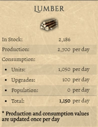 Ecomomy | Thirty Kingdoms Wiki | Fandom