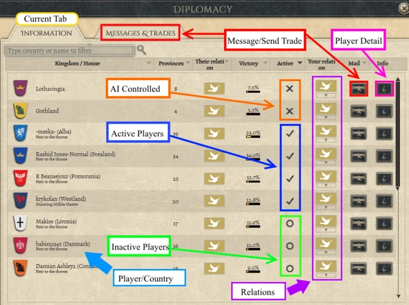 Diplomacy | Thirty Kingdoms Wiki | Fandom