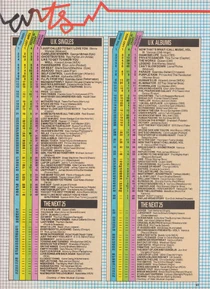 15 September 1984 | A Pop Culture Scrapbook | Fandom