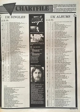 22 August 1981 | A Pop Culture Scrapbook | Fandom