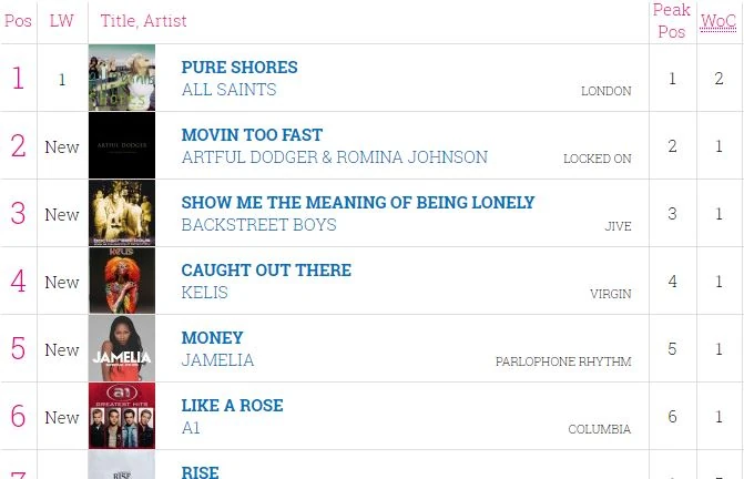 27 February 2000 | A Pop Culture Scrapbook | Fandom