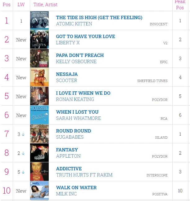 15 September 2002 | A Pop Culture Scrapbook | Fandom