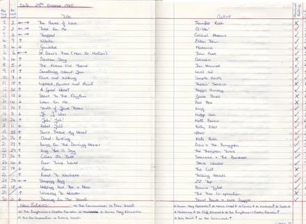 29 October 1985 | A Pop Culture Scrapbook | Fandom