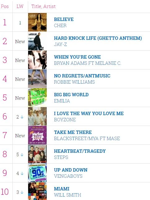 06 December 1998 | A Pop Culture Scrapbook | Fandom