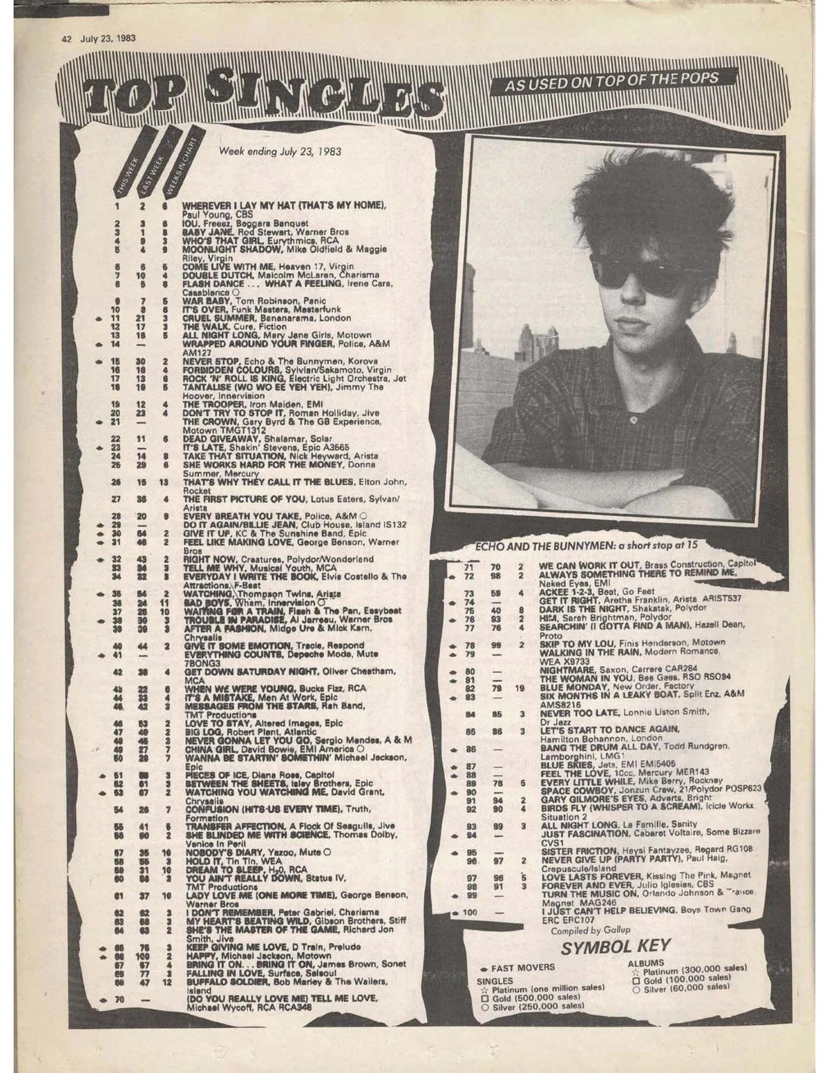 19 July 1983 | A Pop Culture Scrapbook | Fandom