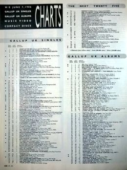 07 June 1986 | A Pop Culture Scrapbook | Fandom