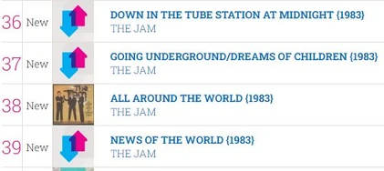 25 January 1983 | A Pop Culture Scrapbook | Fandom