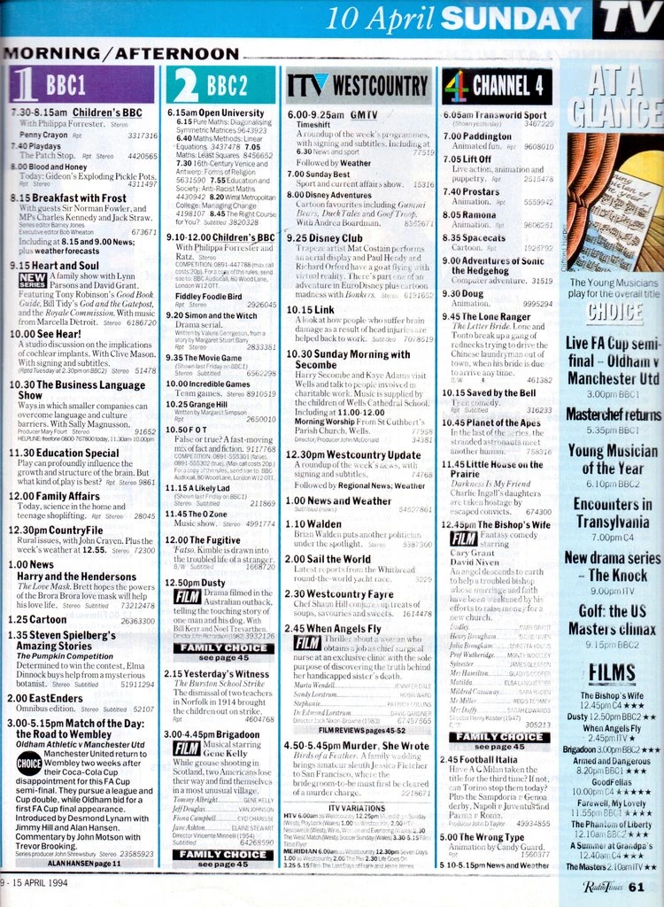 10 April 1994 | A Pop Culture Scrapbook | Fandom