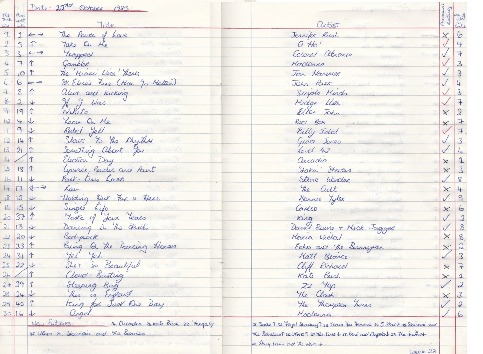 22 October 1985 | A Pop Culture Scrapbook | Fandom