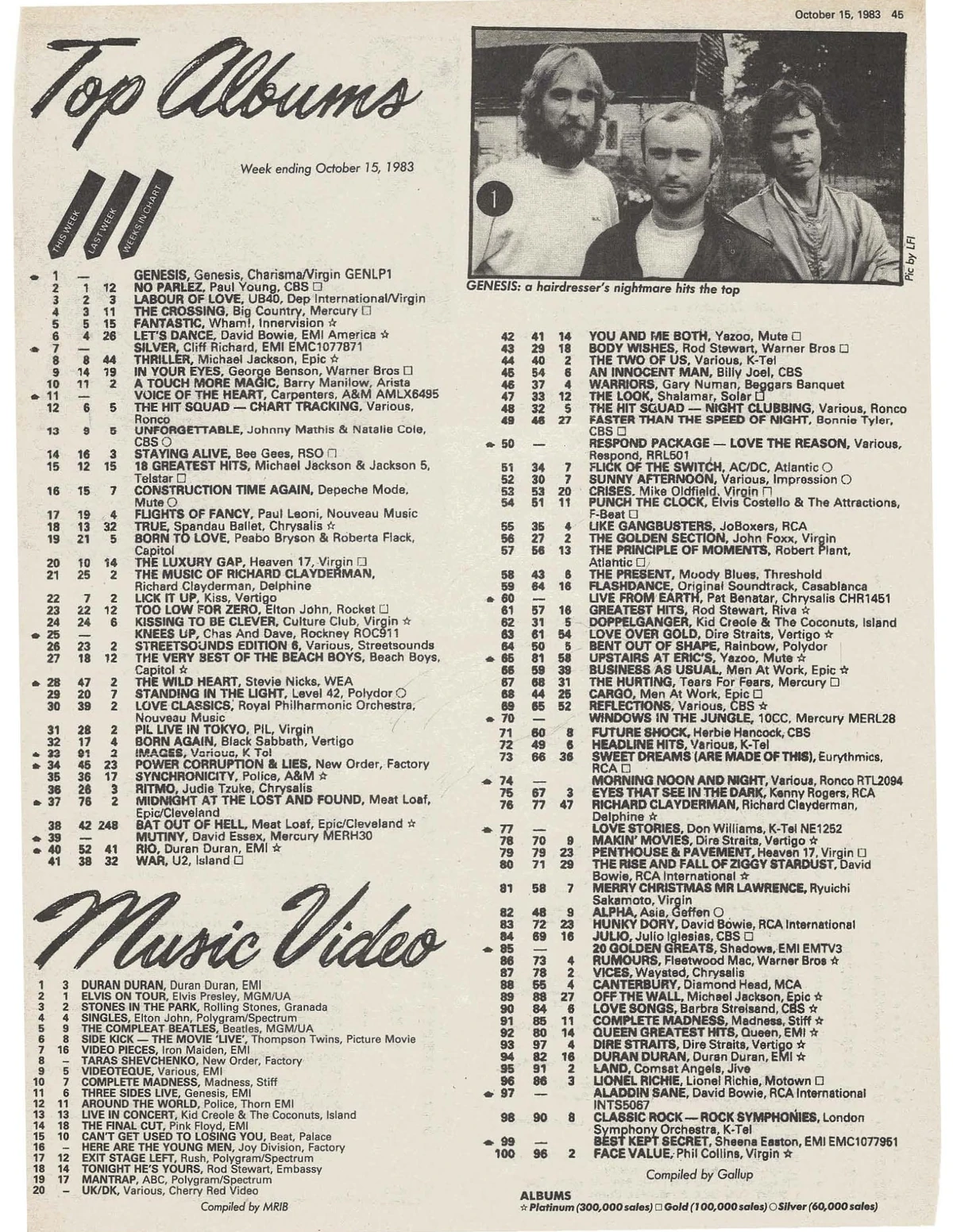 12 October 1983 | A Pop Culture Scrapbook | Fandom