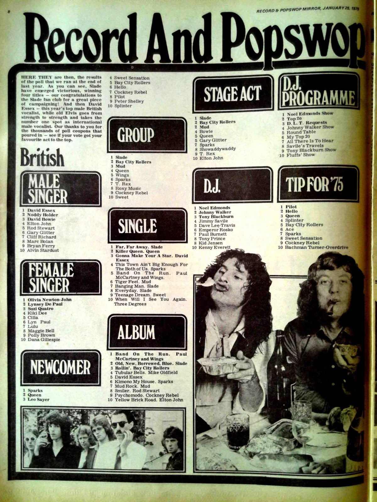 25 January 1975 | A Pop Culture Scrapbook | Fandom