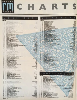 05 September 1987 | A Pop Culture Scrapbook | Fandom