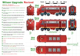 Wilson | Thomas and Twilight Sparkle's Adventures Wiki | Fandom