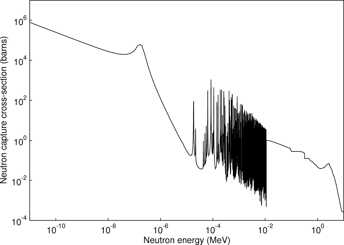 Thermal, Epithermal and Fast Neutron Spectra | ThorEA Wiki | Fandom