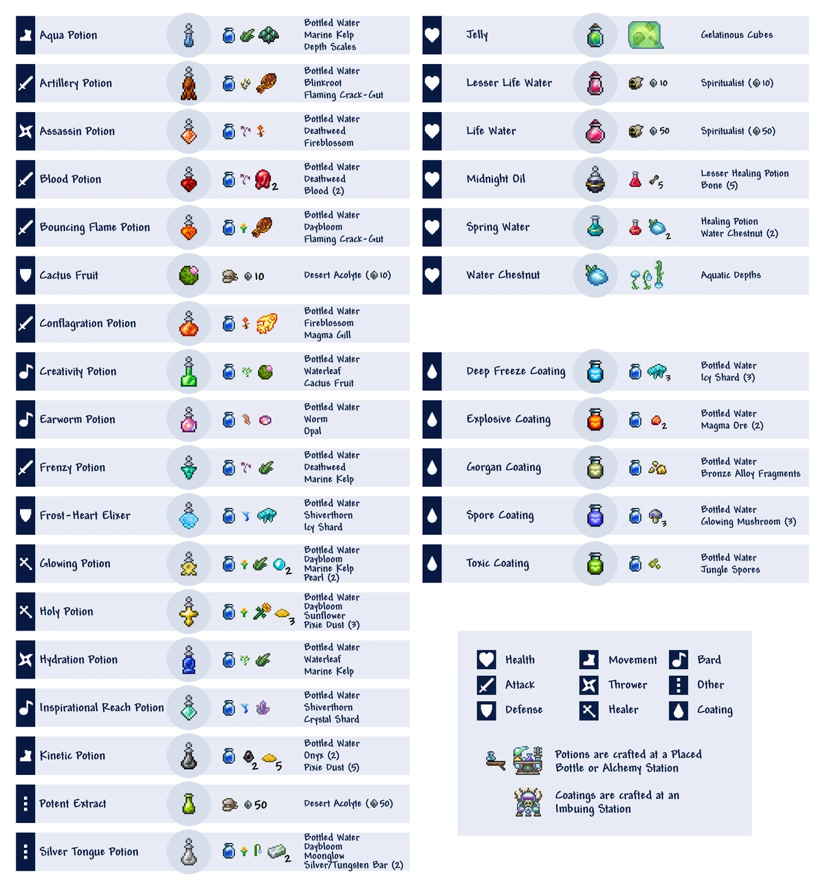 Potions - Thorium Mod Wiki