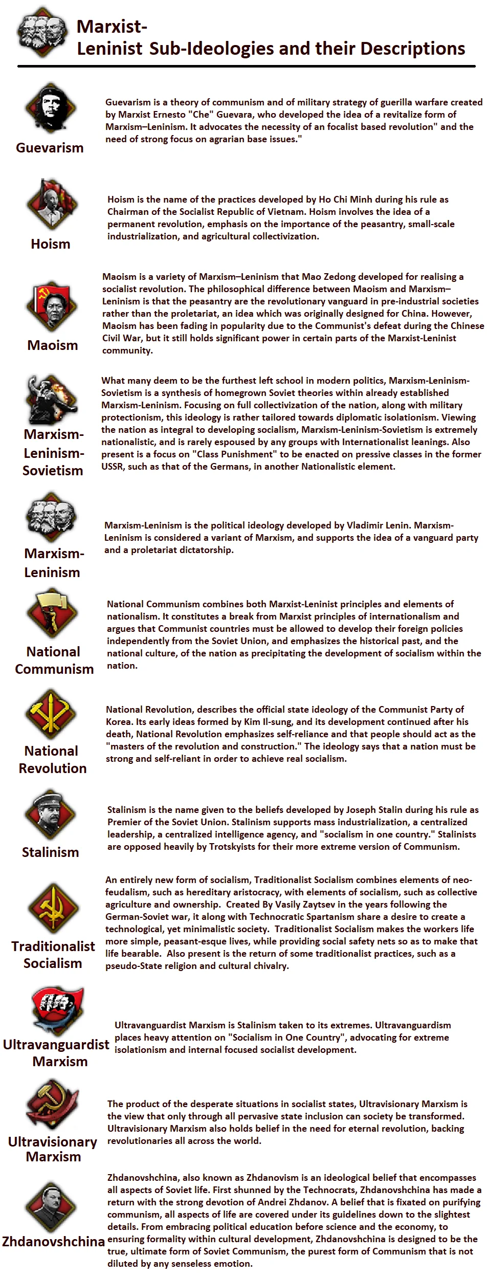 Ideologies and Sub-Ideologies | Thosuand week reich Wiki | Fandom