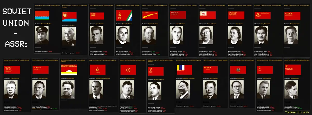 ASSRs and SSRs of the USSR | Thosuand week reich Wiki | Fandom