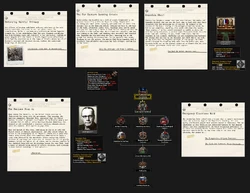 Russian Republic Paths | Thosuand week reich Wiki | Fandom