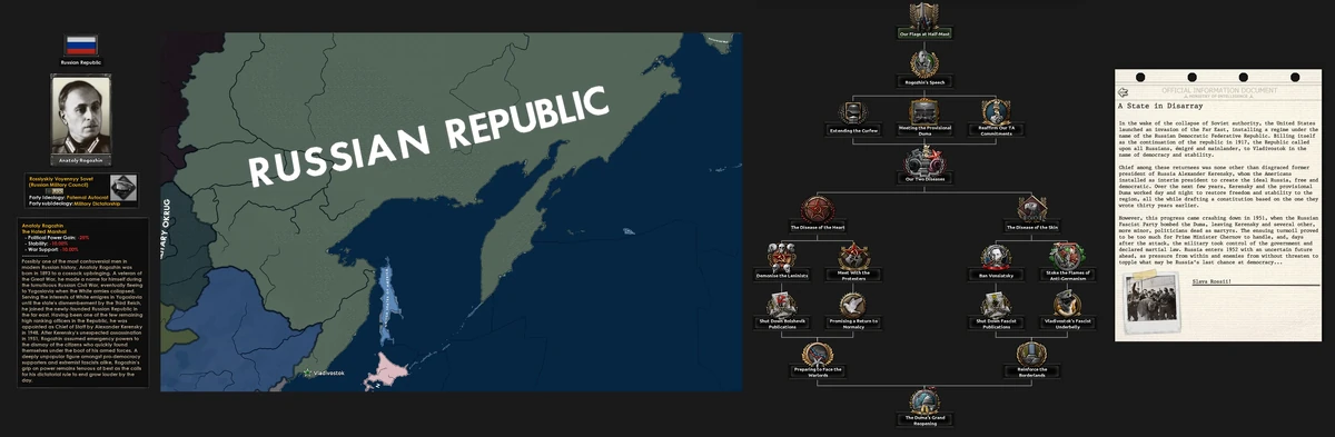 Russian Republic Paths | Thosuand week reich Wiki | Fandom