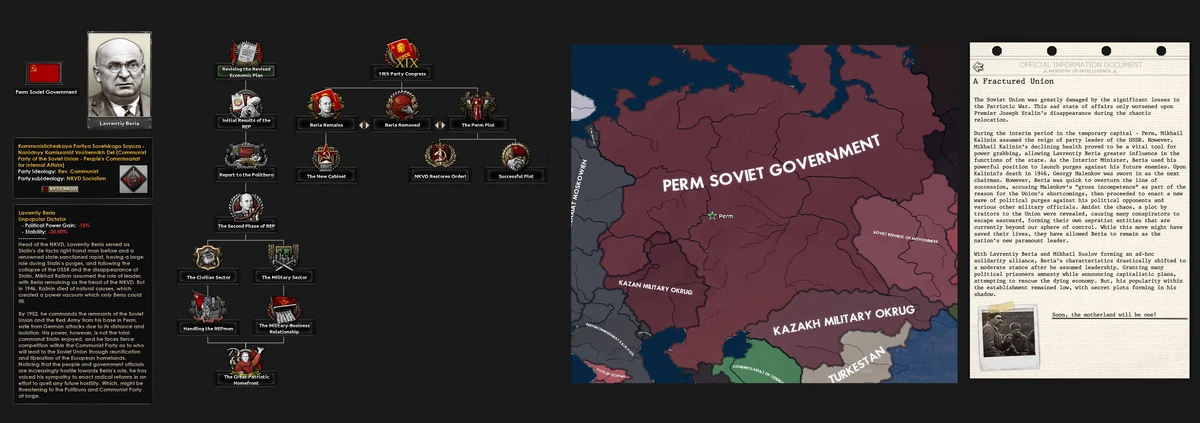 Perm Soviet Government Paths | Thosuand week reich Wiki | Fandom