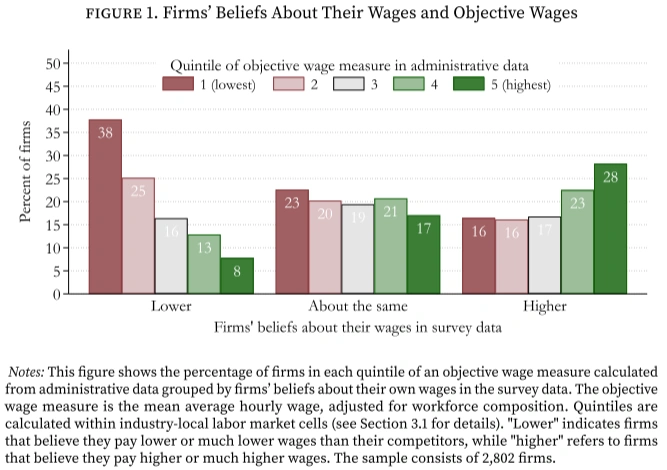 Paper: Bertheau & Hoeck (2025) | Thought Wiki | Fandom