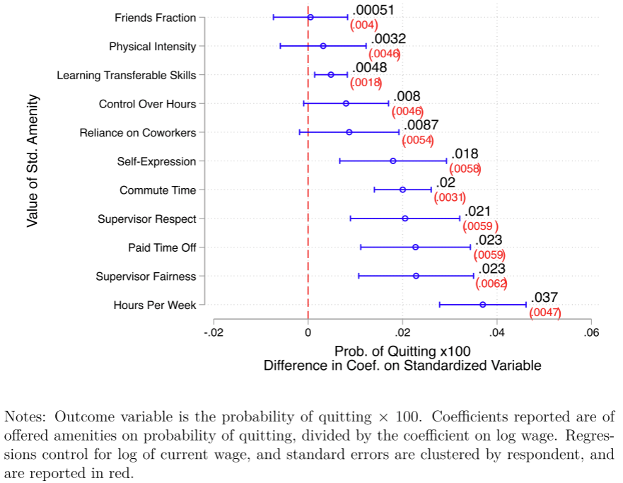 Paper Dube Naidu And Reich Wp Thought Wiki Fandom