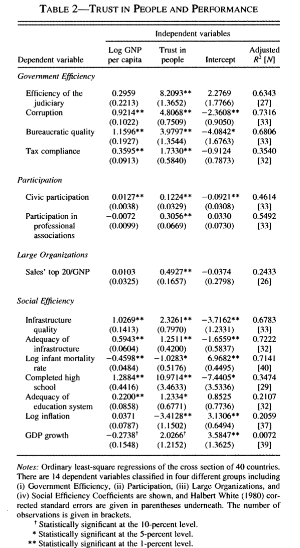 Paper: La Porta, Lopez-de-Silanes, Shleifer & Vishny (1997) | Thought ...