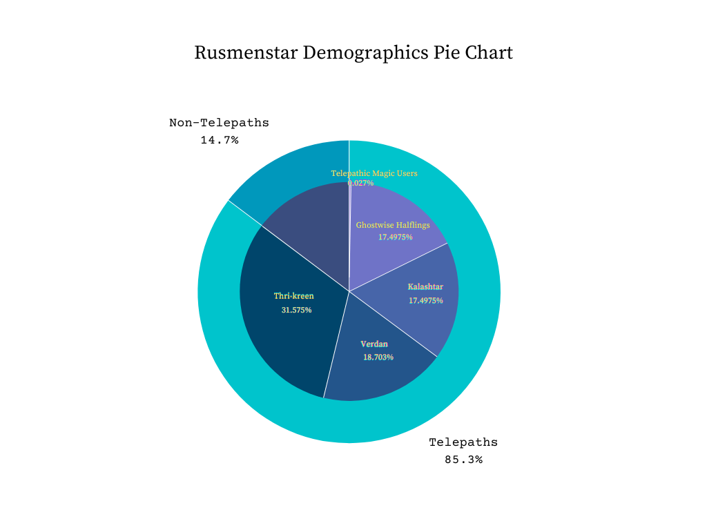 Rusmenstar Thousand Crowns Worldbuilding Wiki Fandom