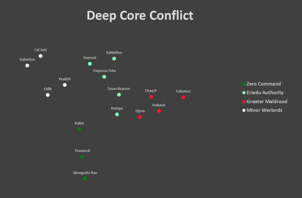 Deep Core Conflict | Thrawn's Revenge Wiki | Fandom