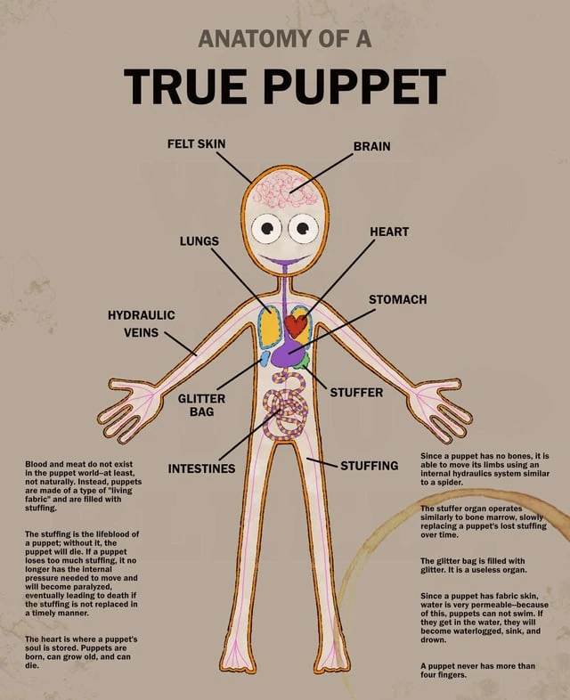 Puppets | Threadville Wiki | Fandom