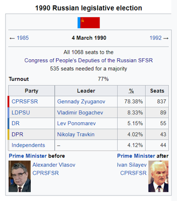 1990 Russian Supreme Soviet election | Alternate History of Europe ...