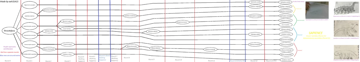 Game: Thrive Rules of Nature Competition | Thrive Wiki | Fandom