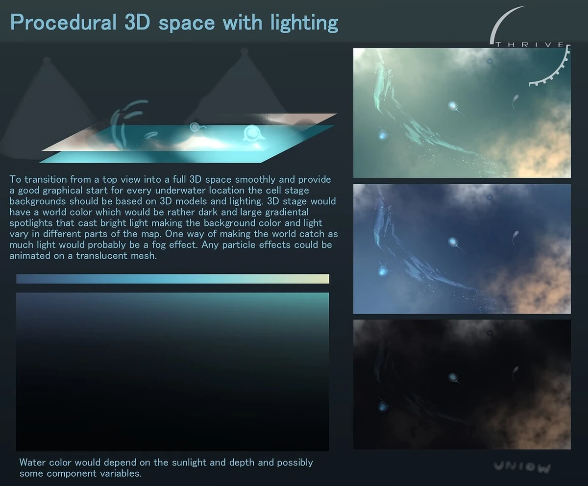 Environmental layers | Thrive Wiki | Fandom