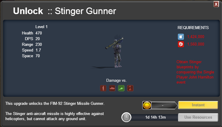 Stinger Gunner | Thunder Run Wiki | Fandom