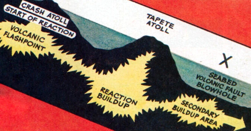 Chain Reaction (comic) | Thunderbirds Wiki | Fandom