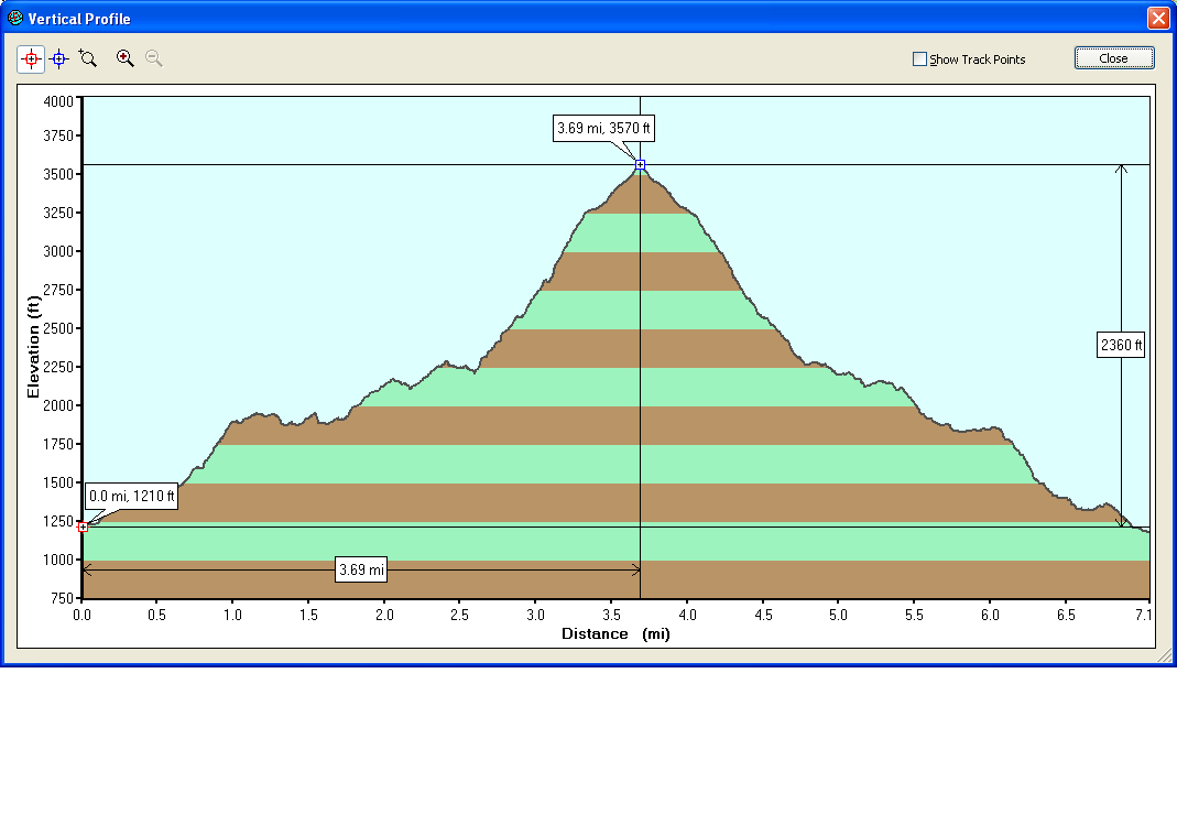 Snowdon | 3 Mountains and No Funereal Wiki | Fandom