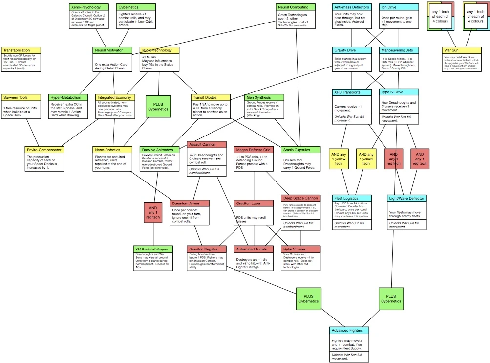 Component Overview | TI3 SA Variant Wikia | Fandom