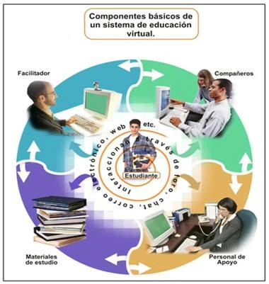 Ambientes de aprendizaje virtuales | Wiki TIACE PREESCOLAR 1 | Fandom