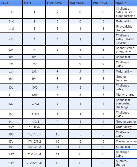 Cavalier | Tibaeria:thelivingworld Wiki | Fandom