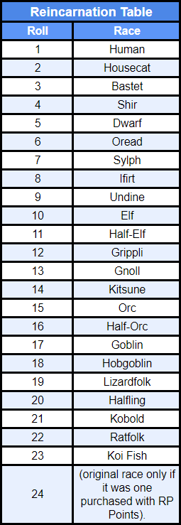 Reincarnation Table | Tibaeria:thelivingworld Wiki | Fandom