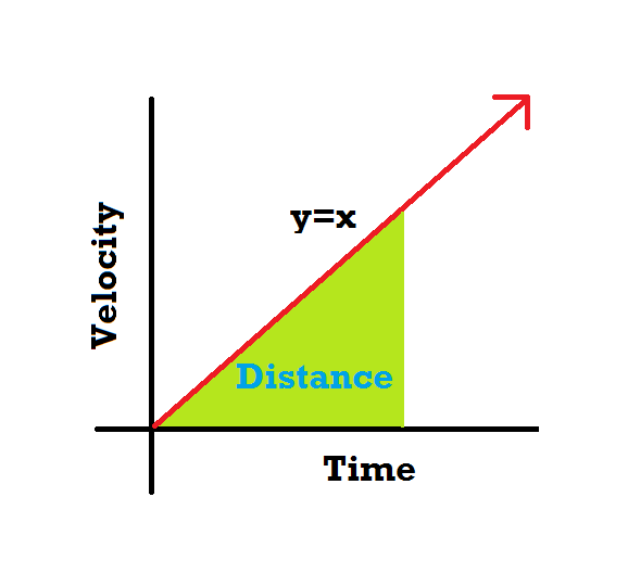 Trapezoid Rule Algorithm | TI-BASIC Wiki | Fandom