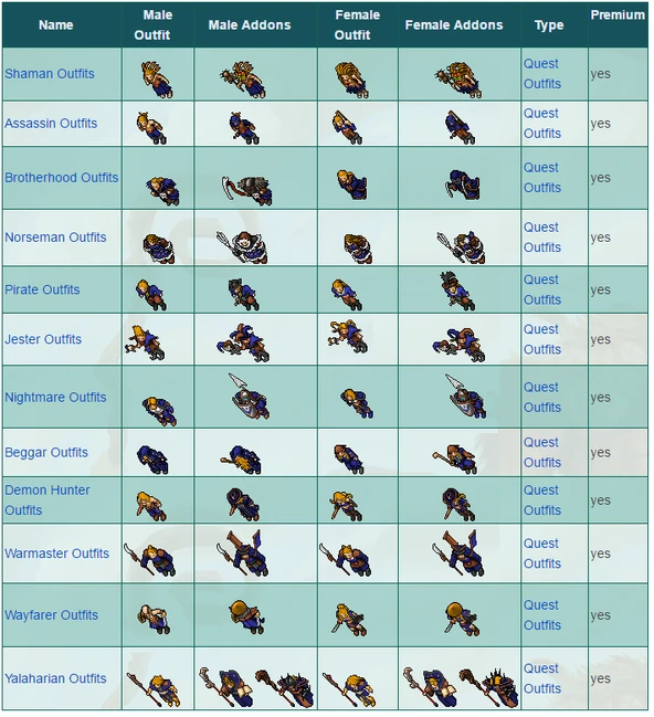 ADDONS | Wikia Tibia Adventure ENGLISH | Fandom