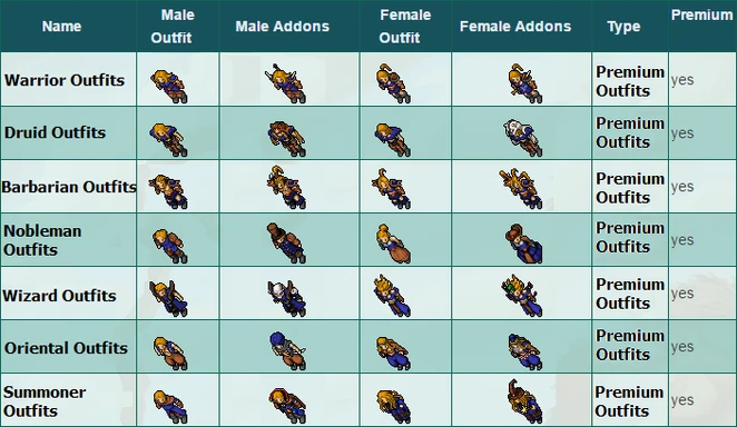 ADDONS | Wikia Tibia Adventure ENGLISH | Fandom