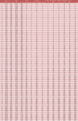 Training | TibiaWiki | Fandom