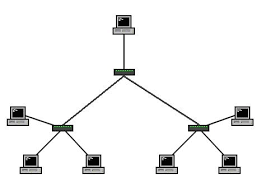 Redes Hibridas | TIC-1LS706 Wiki | Fandom