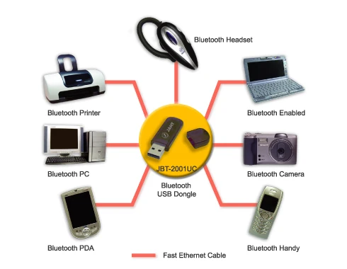 Bluetooth | Ticnologia Wiki | Fandom